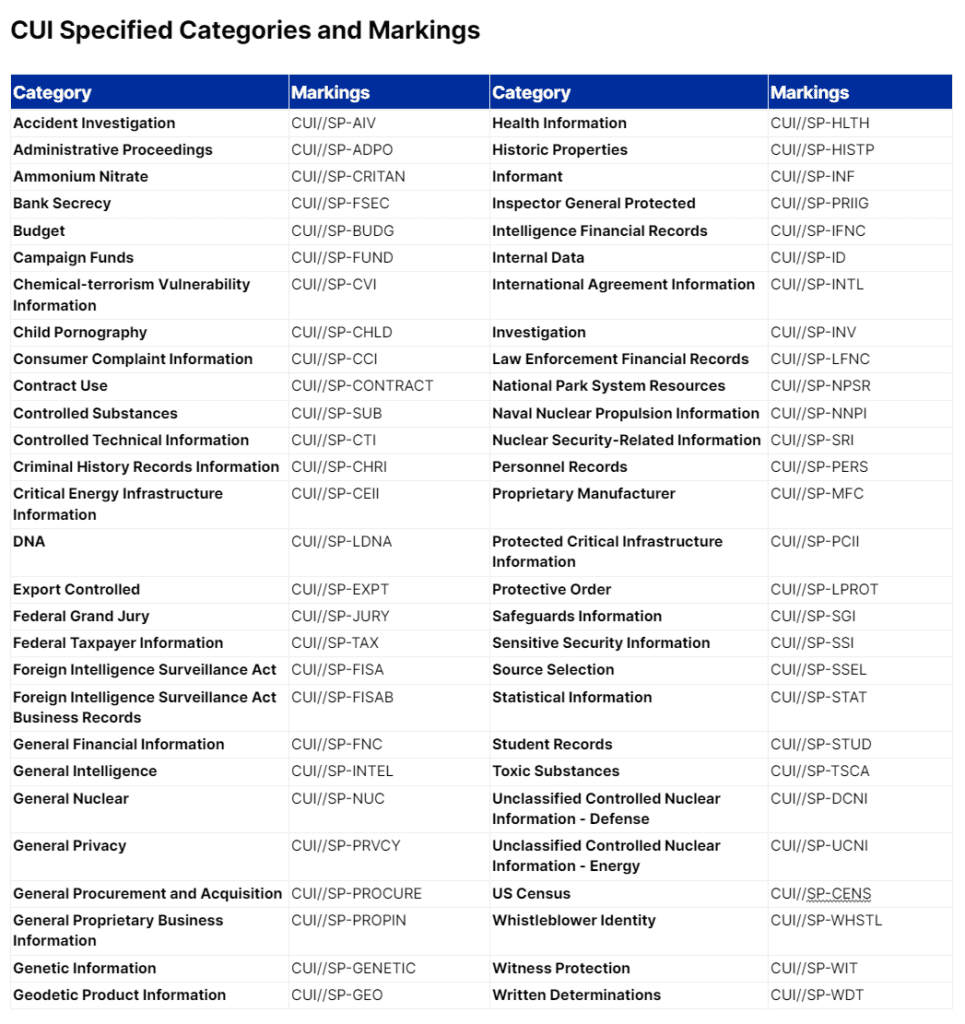 What Is CUI Specified? - Relevant Compliance